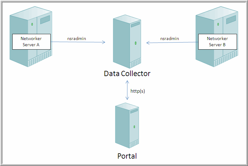 Architecture Overview (EMC NetWorker) Version 9.2.00